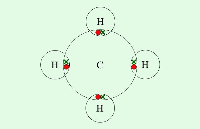 Covalent dot-cross diagrams