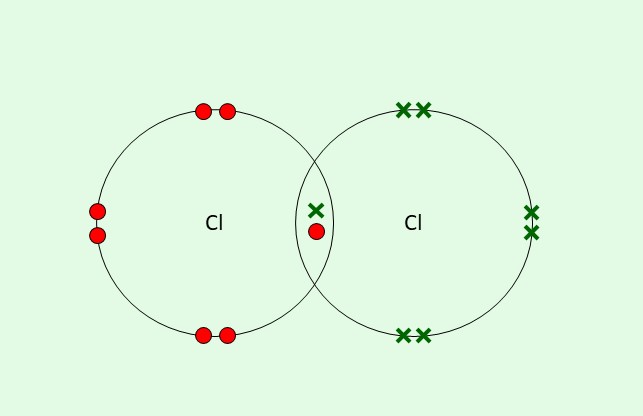 Hcl Hydrogen Chloride Covalent Bonding Dot Cross Diag - vrogue.co Hcl Hydrogen Chloride Covalent Bonding Dot Cross Diag - vrogue.co