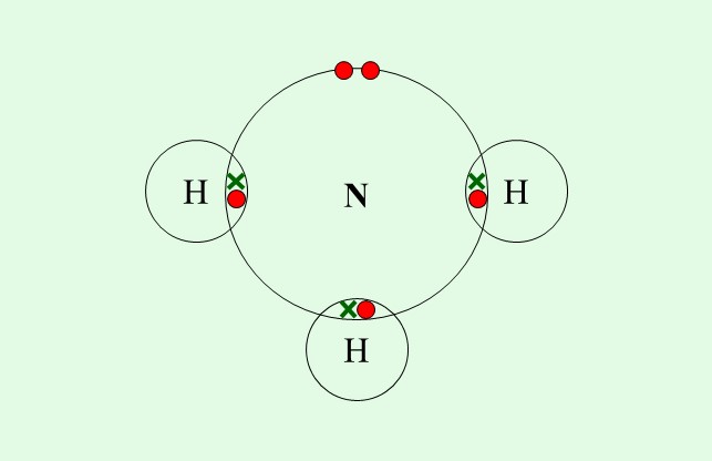 Covalent dot-cross diagrams